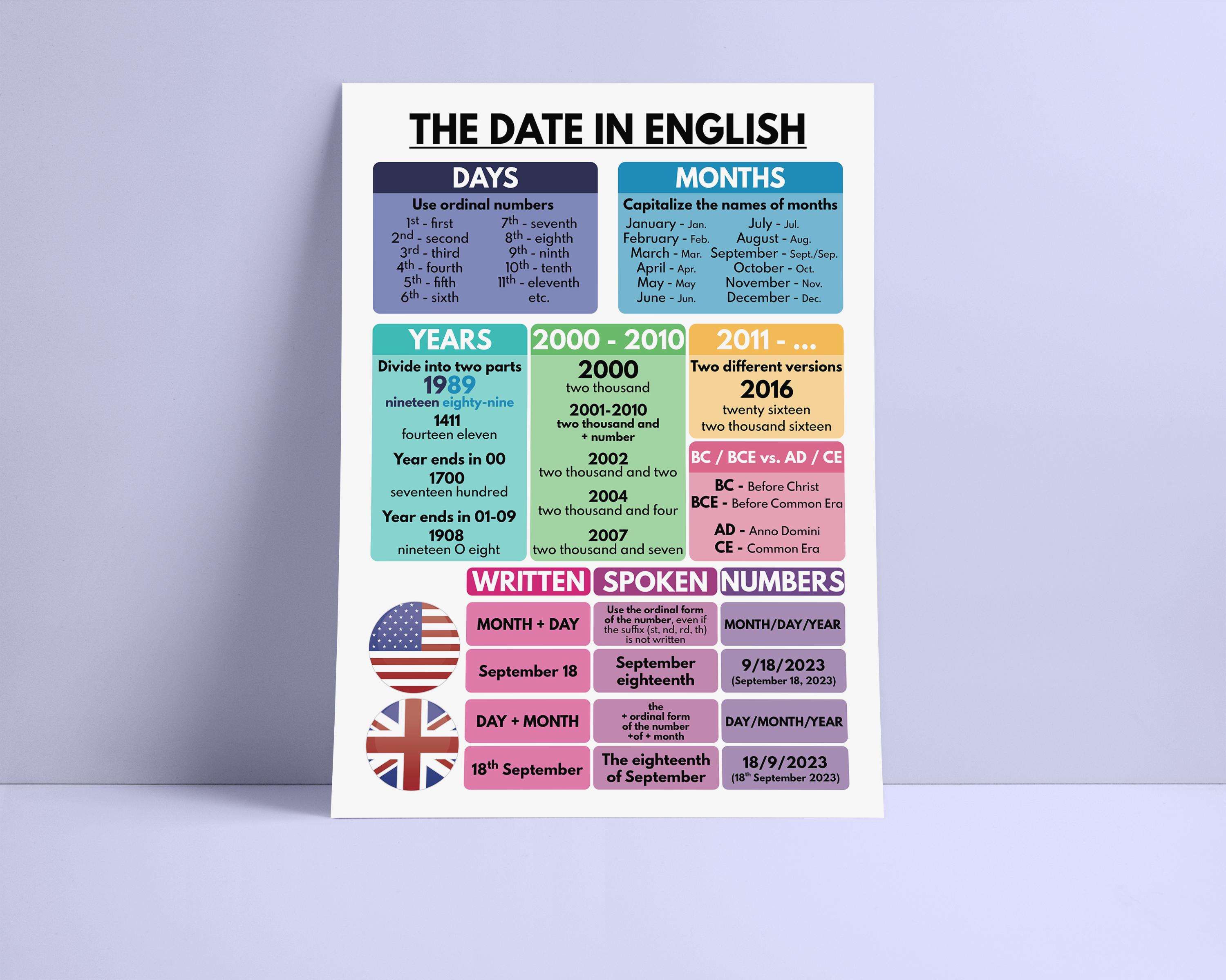 FECHAS EN INGLÉS - Tabla de aprendizaje de fechas en inglés, Aprenda a ...