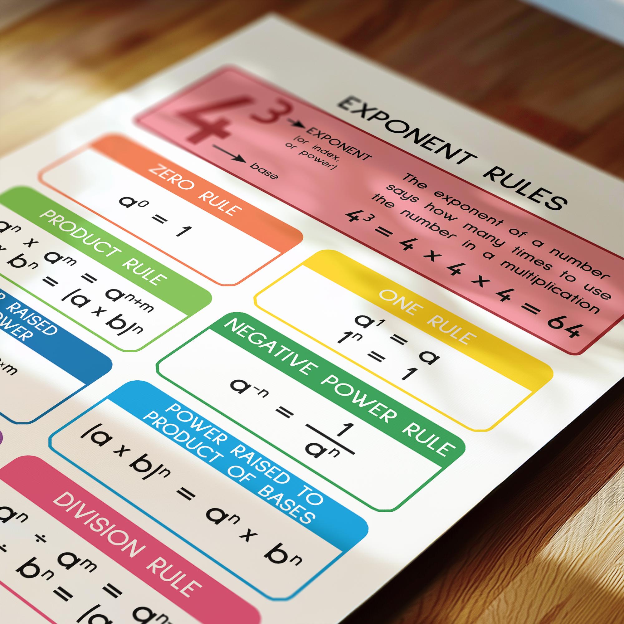 EXPONENT RULES POSTER, Printable Educational Posters, Math Rules, Math ...