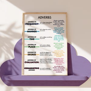 ADVERBS, Types of Adverb, Grammar Anchor Chart, Homeschool Resources ...