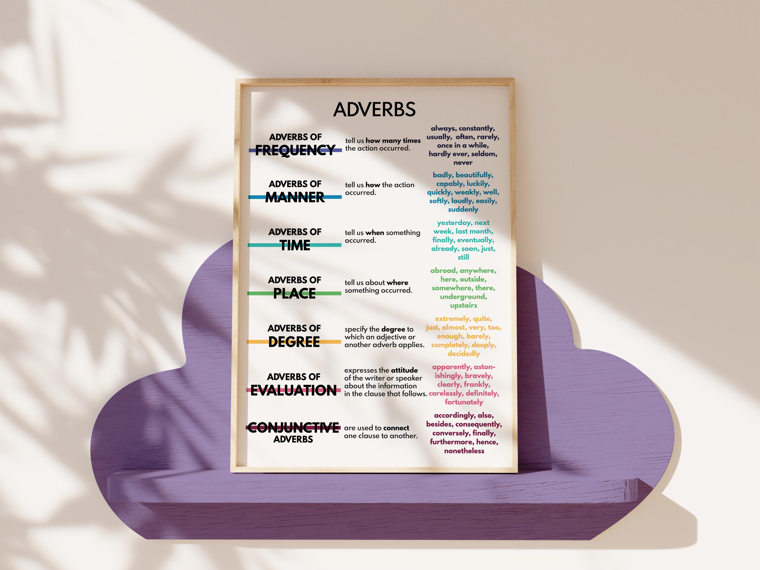 ADVERBS, Types of Adverb, Grammar Anchor Chart, Homeschool Resources ...