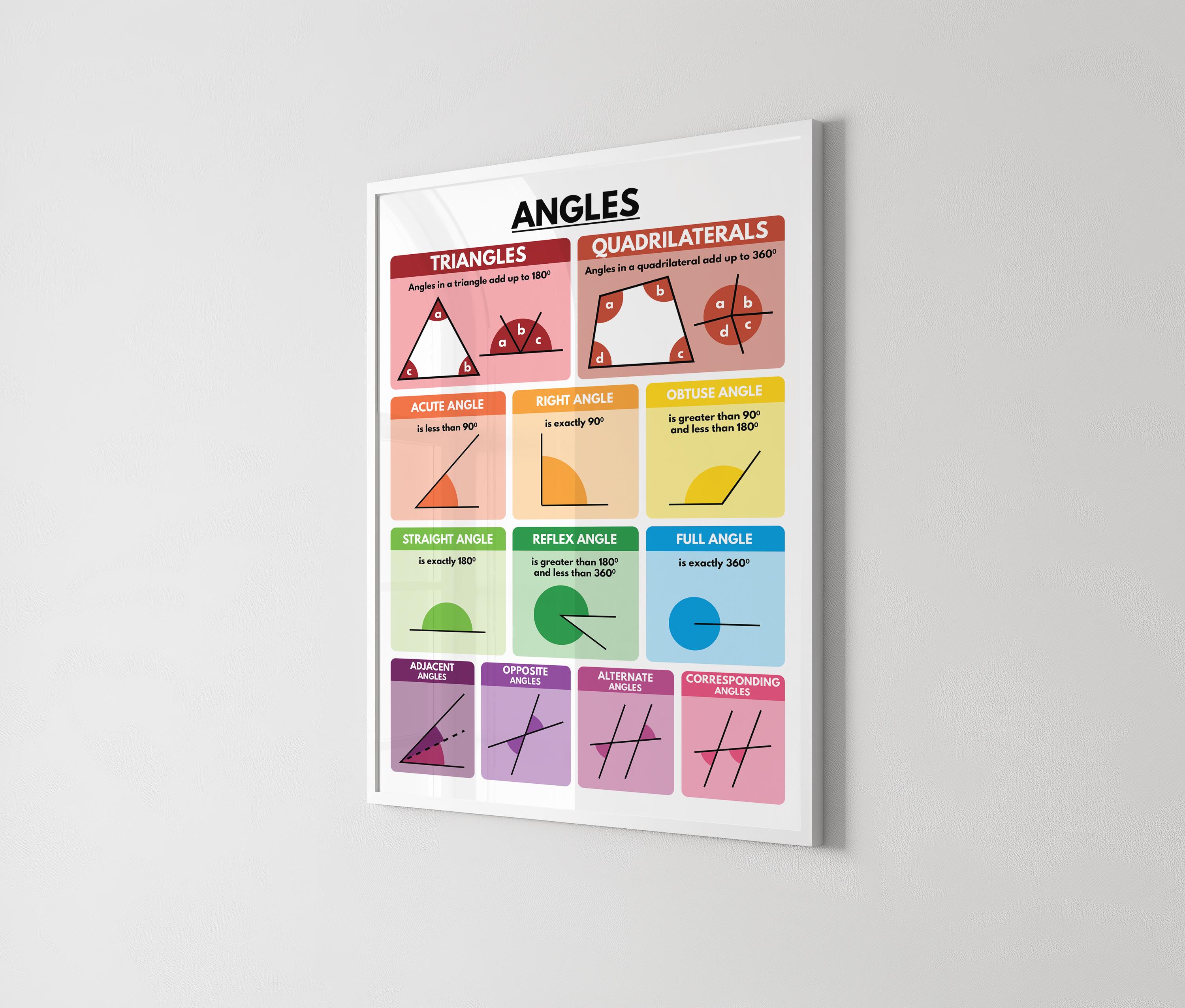 ANGLES TYPES POSTER, Types of Angles, Geometry, Educational Posters ...
