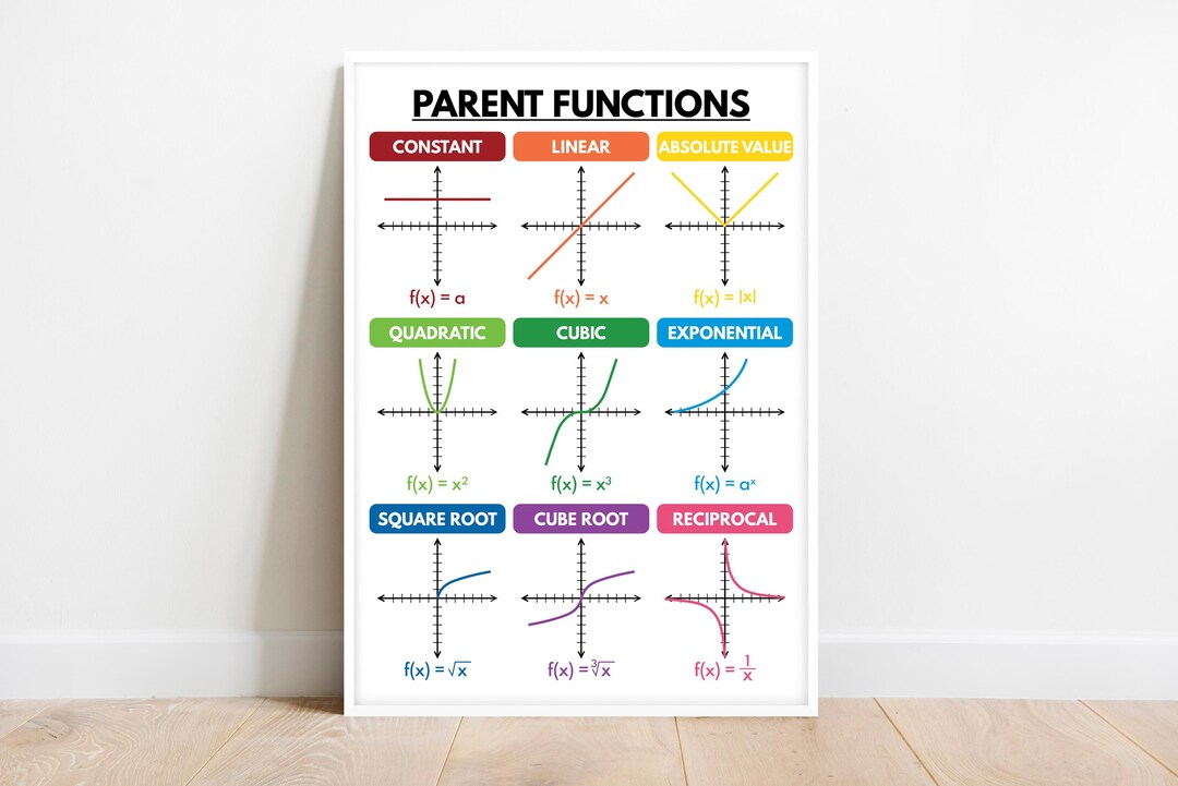 PARENT FUNCTIONS POSTER, Teaching Supplies, Educational Posters, Math ...