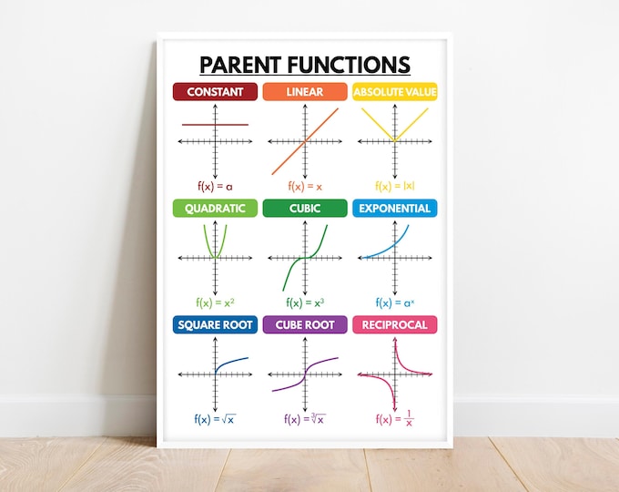 PARENT FUNCTIONS POSTER, Teaching Supplies, Educational Posters, Math ...