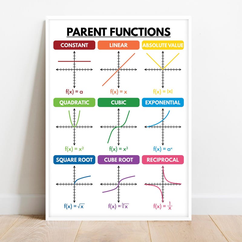 Math Classroom Decor - Etsy