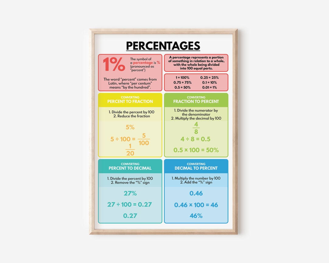 PERCENTAGES POSTER, Converting Percentages, Educational Poster, Math ...