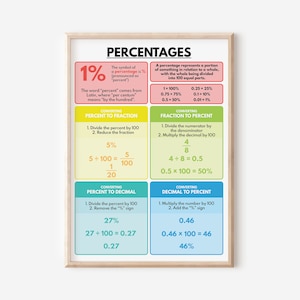 PERCENTAGES POSTER, Converting Percentages, Educational Poster, Math ...