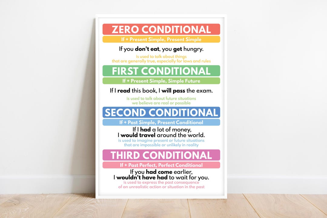CONDITIONALS POSTER, 0-3 Conditionals, Grammar Chart, Homeschool ...