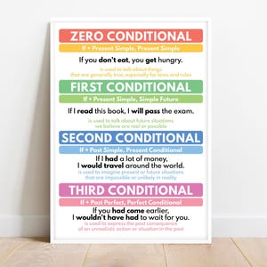 CONDITIONALS POSTER, 0-3 Conditionals, Grammar Chart, Homeschool ...