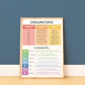 CONJUNCTIONS POSTER, Types of Conjunctions, Parts of Speech, English ...