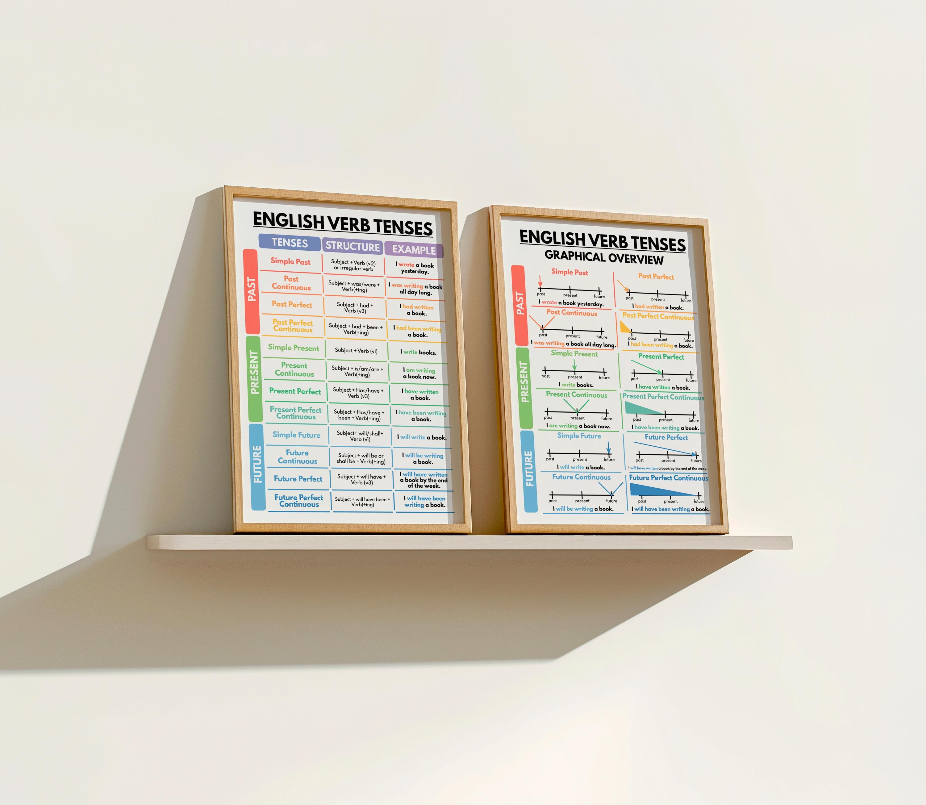 ENGLISH VERB TENSES - Set of 2 Posters, English Grammar Chart, English ...