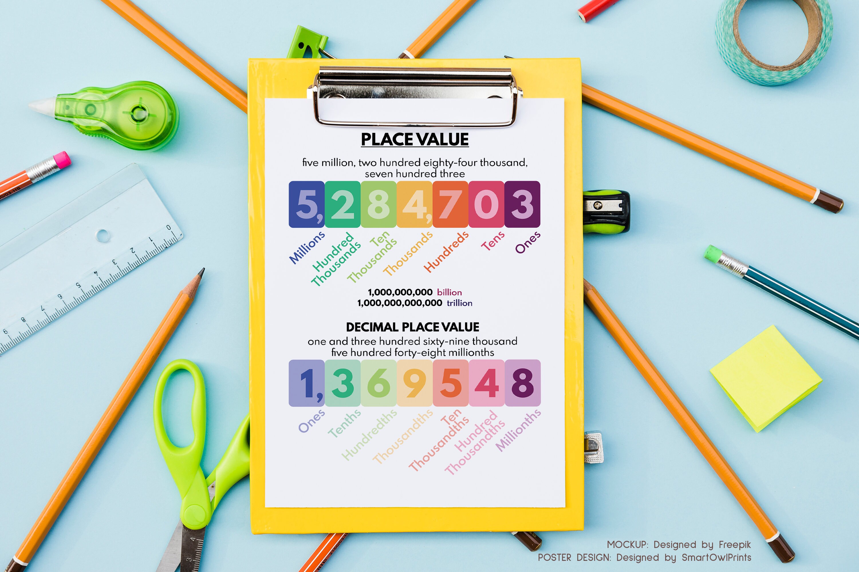 PLACE VALUE POSTER, Educational Posters, Poster for Kids, Math ...