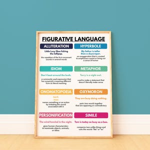 FIGURATIVE LANGUAGE POSTER, English Classroom Chart, Homeschool ...