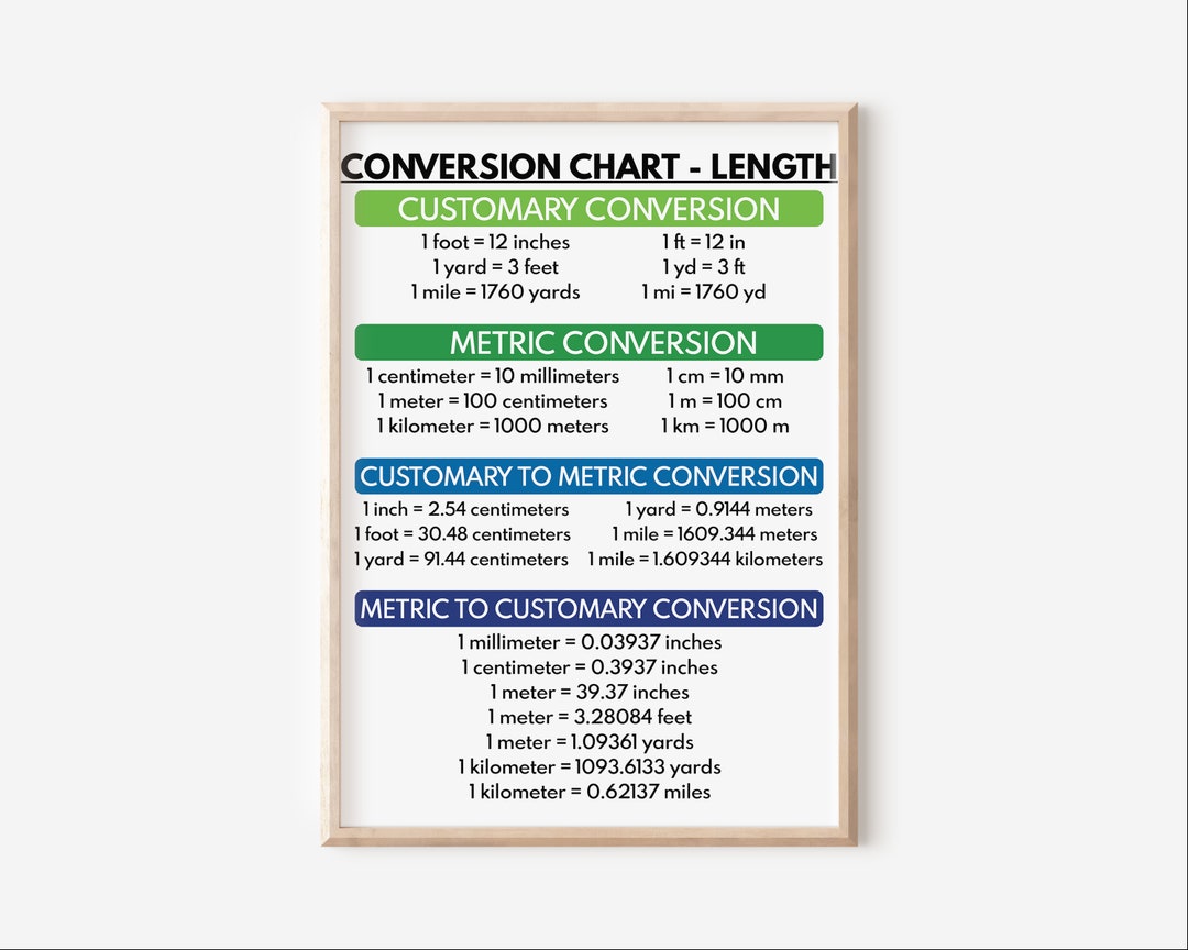 LENGTH CONVERSION CHART, Educational Posters, Math Visual Aids ...