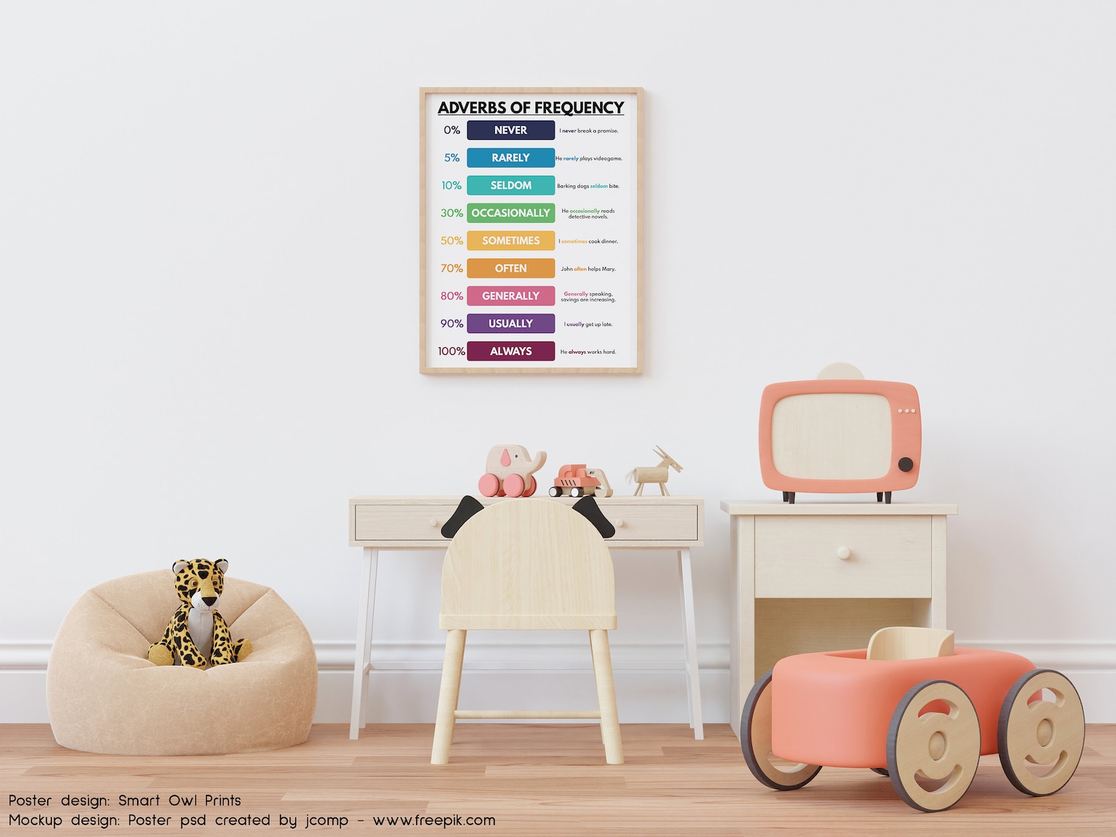 ADVERBS OF FREQUENCY, Types of Adverb, Grammar Chart, Educational ...