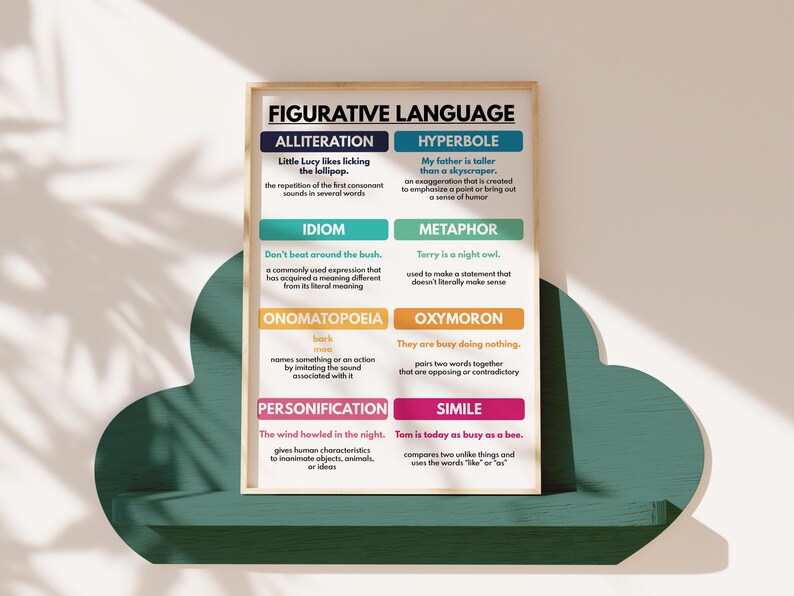 FIGURATIVE LANGUAGE POSTER, English Classroom Chart, Homeschool ...