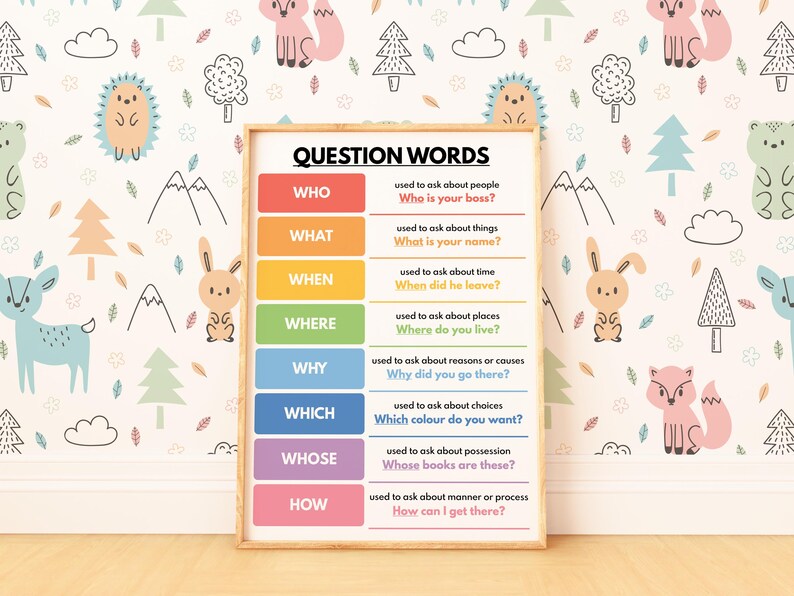 ENGLISH QUESTION WORDS Poster, English Language, Grammar Chart for ...