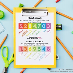 PLACE VALUE Poster Educational Poster Poster for Kids Math - Etsy