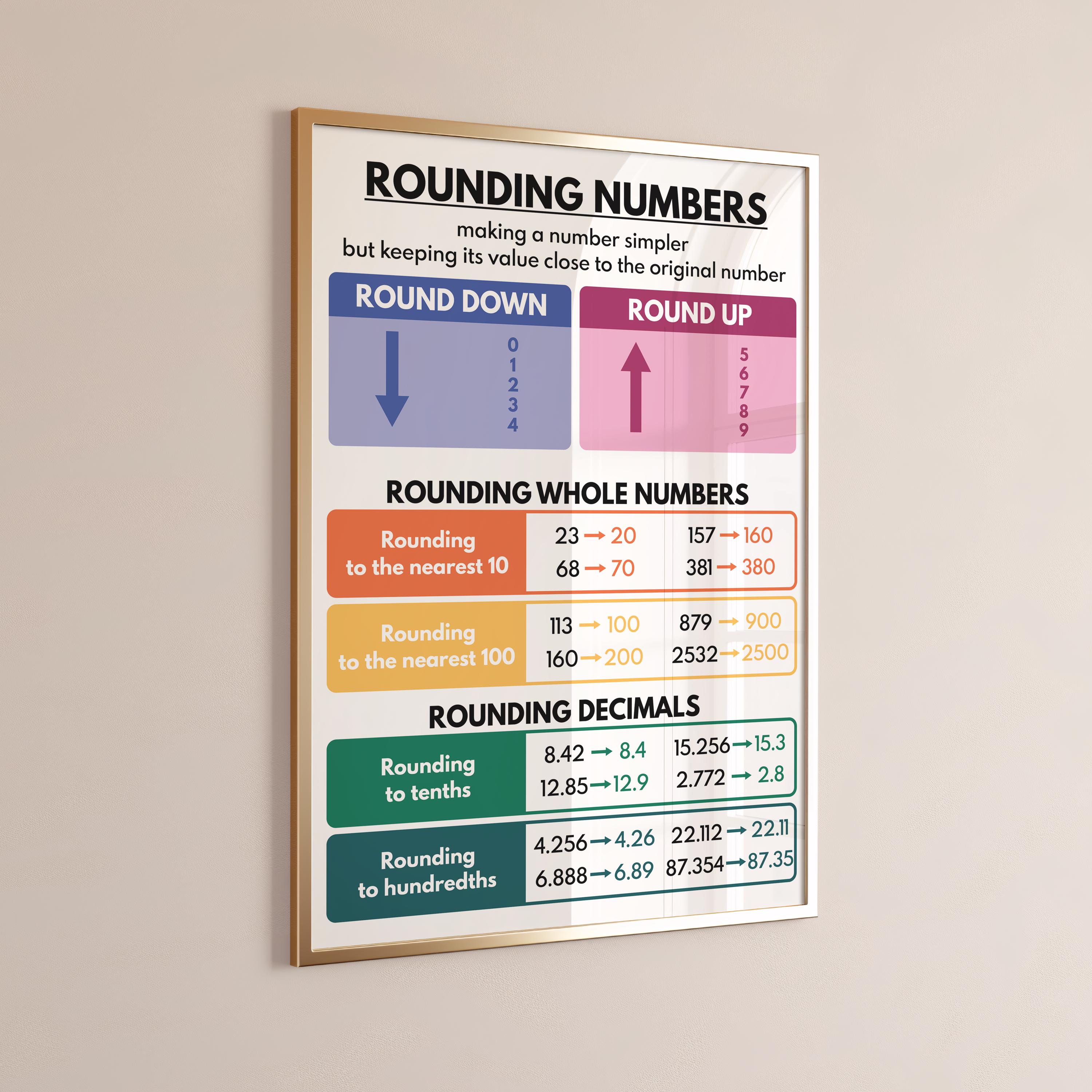 ROUNDING NUMBERS POSTER, Educational Posters, Math Classroom Decor ...