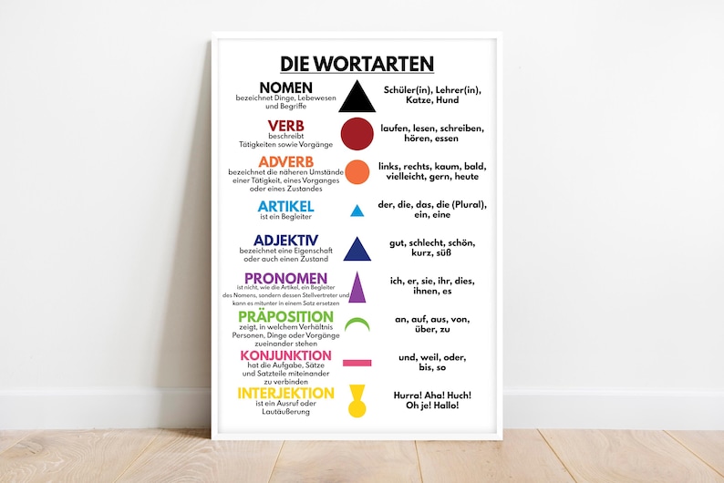 German Language, PARTS OF SPEECH Symbols, Grammar Symbols, Classroom ...