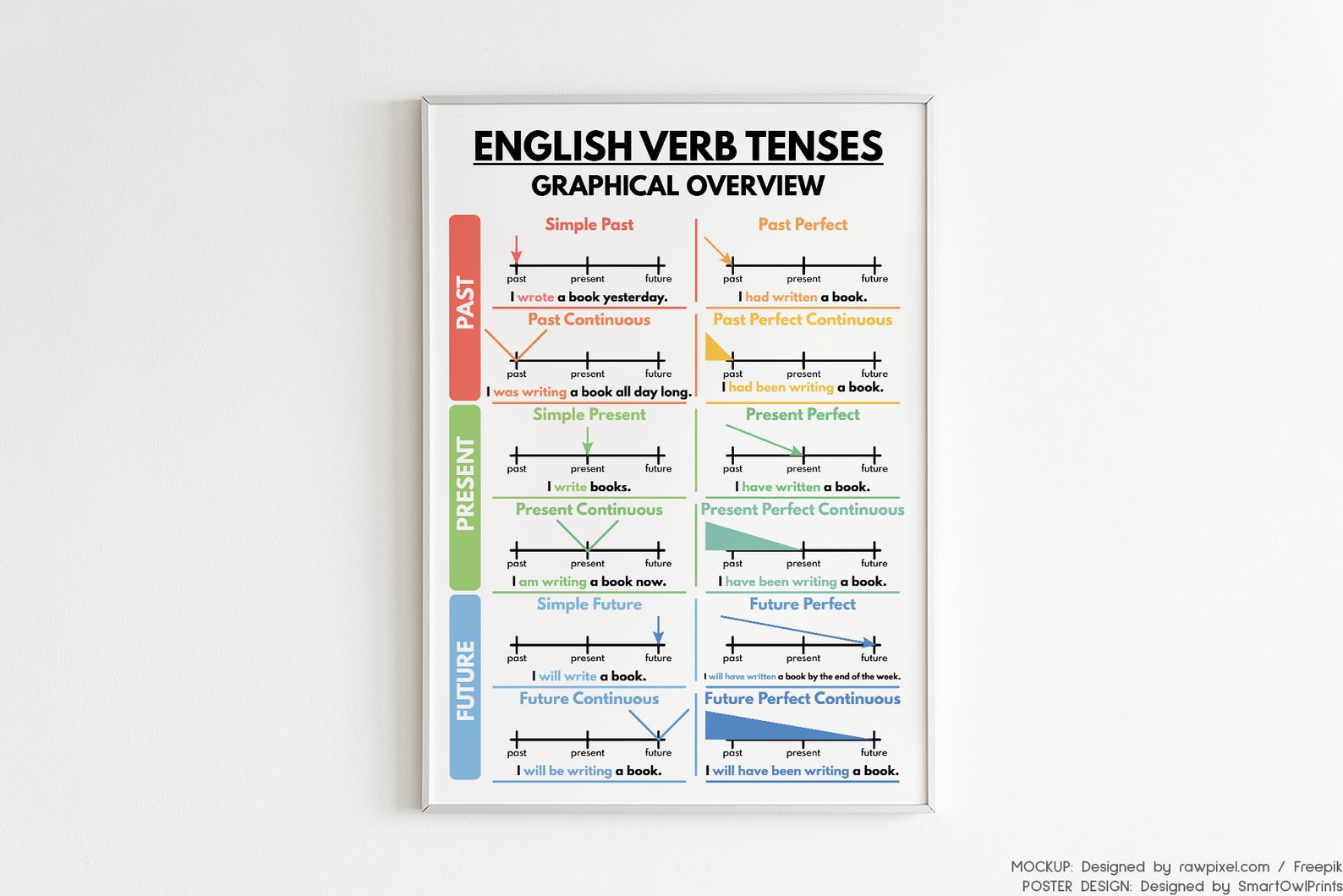ENGLISH VERB TENSES Set of 2 Posters, English Grammar Chart, English ...