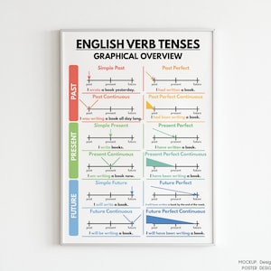 ENGLISH VERB TENSES Set of 2 Posters, English Grammar Chart, English ...