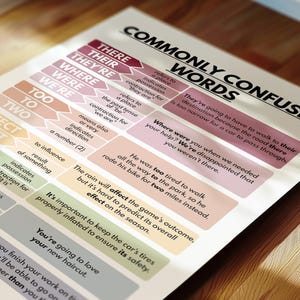 COMMONLY CONFUSED WORDS Poster, Grammar Chart for Homeschool, English ...