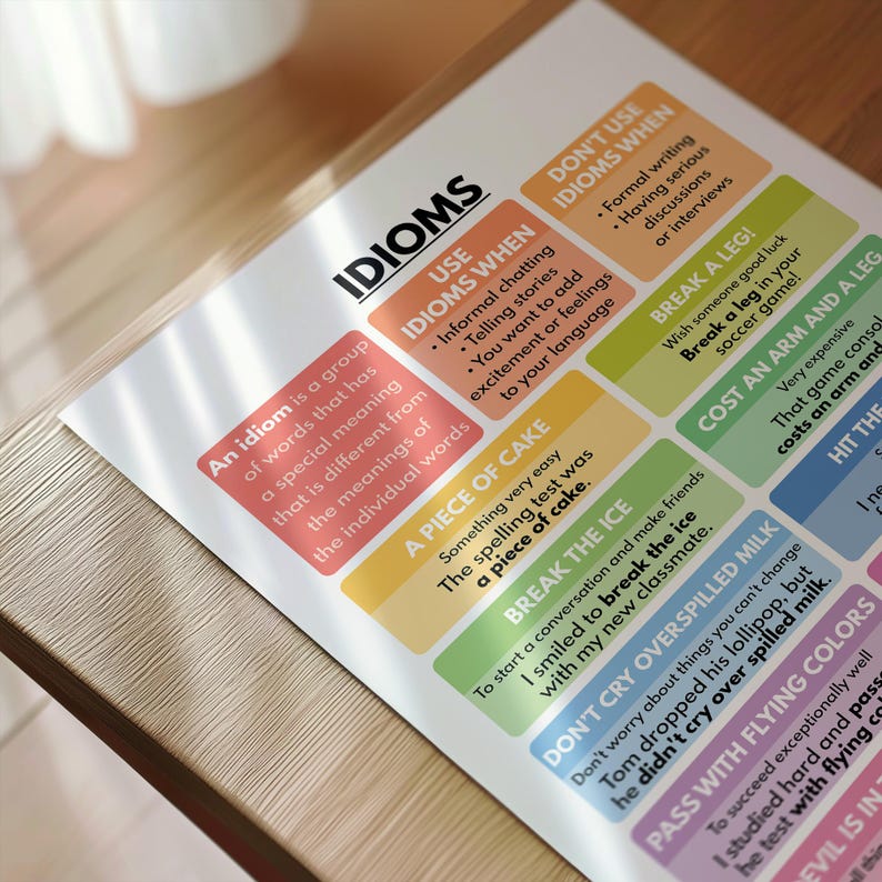 IDIOMS POSTER, English Language, Learn English, Homeschool, English ...