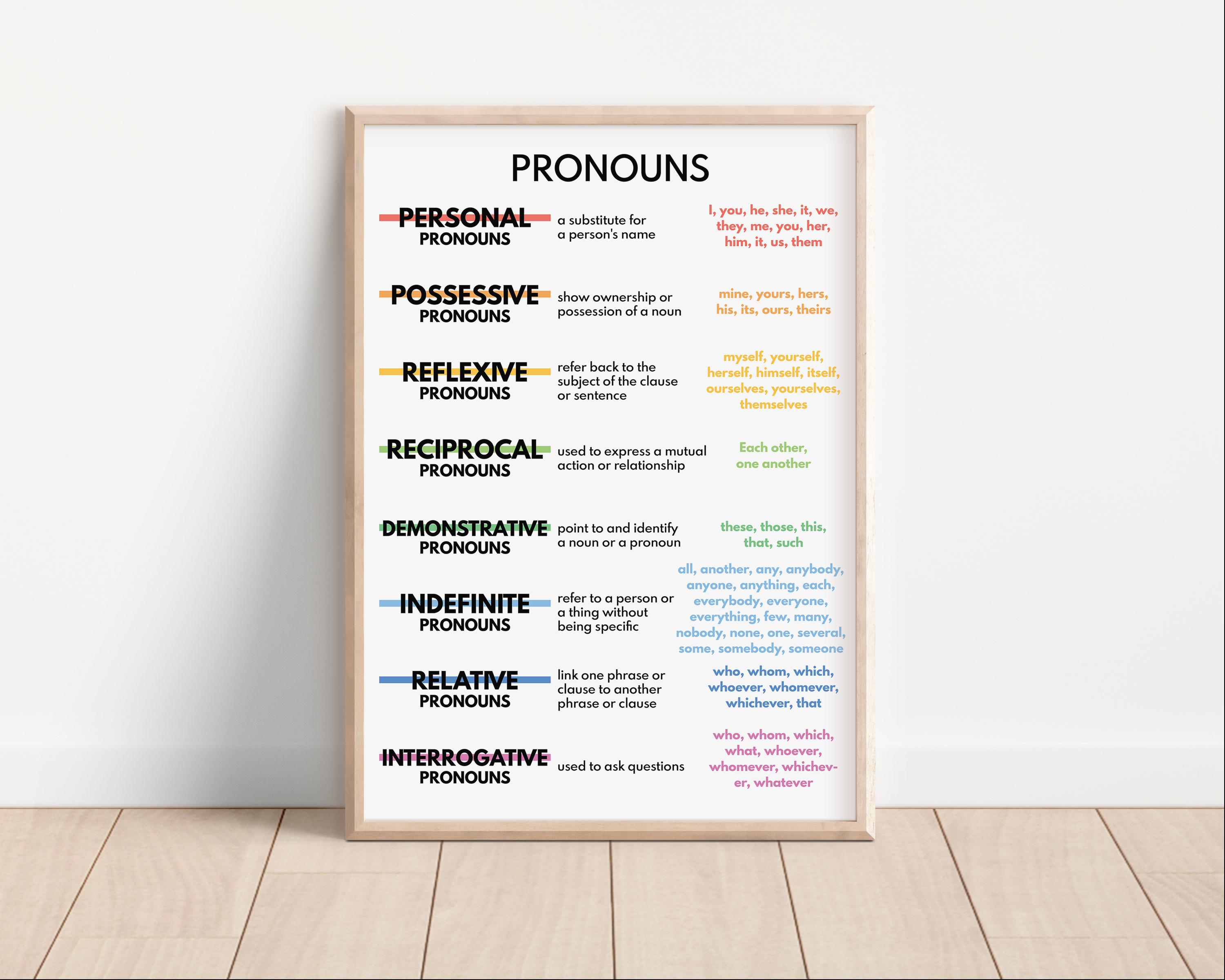 PRONOUNS POSTER, English Language, Parts of Speech, Grammar Chart ...