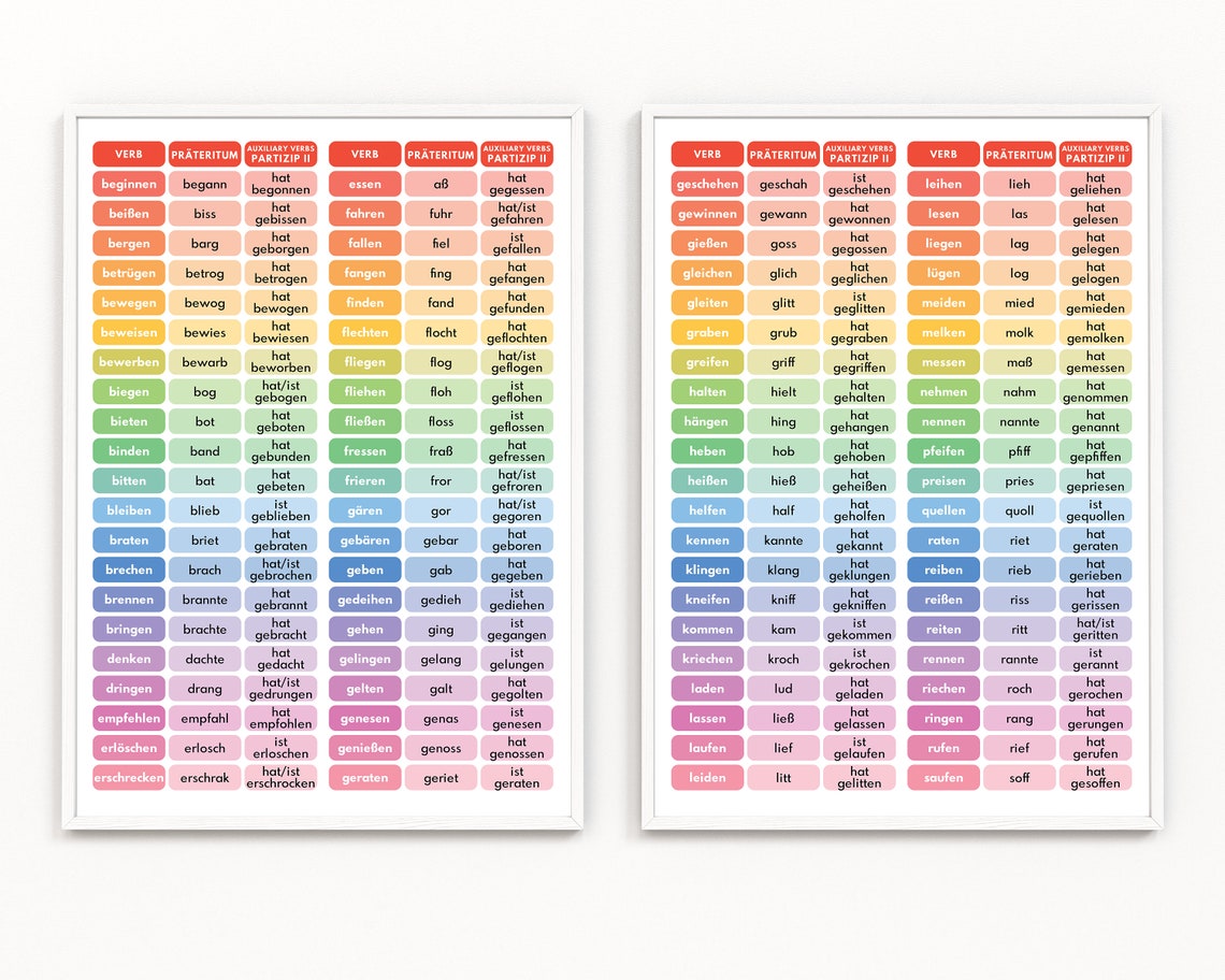 German Language, IRREGULAR VERBS Auxiliary Verbs Set of 4 Posters ...
