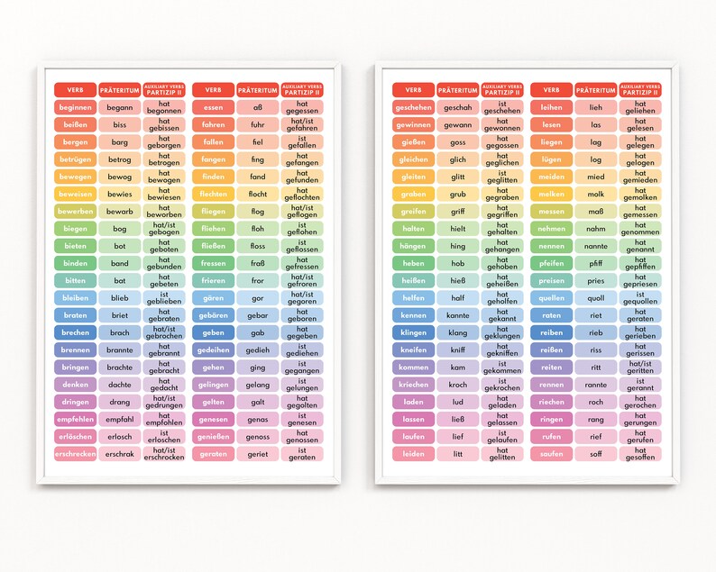 German Language, IRREGULAR VERBS Auxiliary Verbs Set of 4 Posters ...