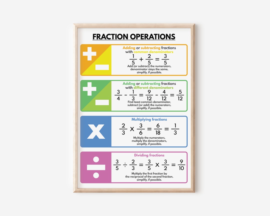 FRACTIONS OPERATIONS and RULES Poster, Educational Posters for Kids ...