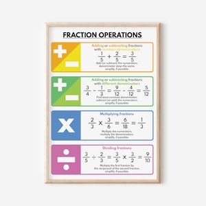 FRACTIONS OPERATIONS and RULES Poster, Educational Posters for Kids ...