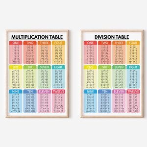 MULTIPLICATION and DIVISION TABLE Print, 1 to 12, Educational Poster ...