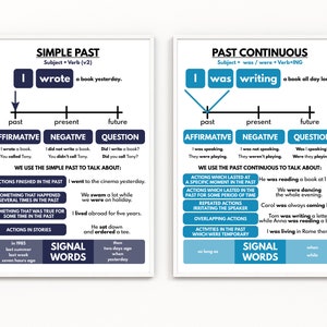 ENGLISH VERB TENSES, Set of 12 Posters, Grammar Charts for Homeschool ...