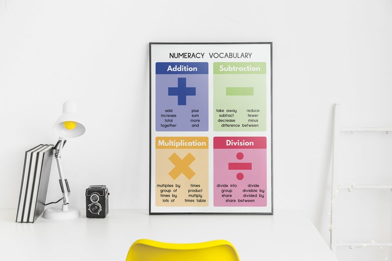 MATH VOCABULARY poster Educational poster Numeracy Math | Etsy