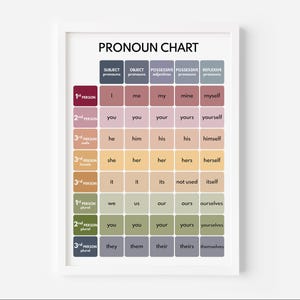 PRONOUNS POSTER, Homeschool Teaching, Classroom Use, English Grammar ...