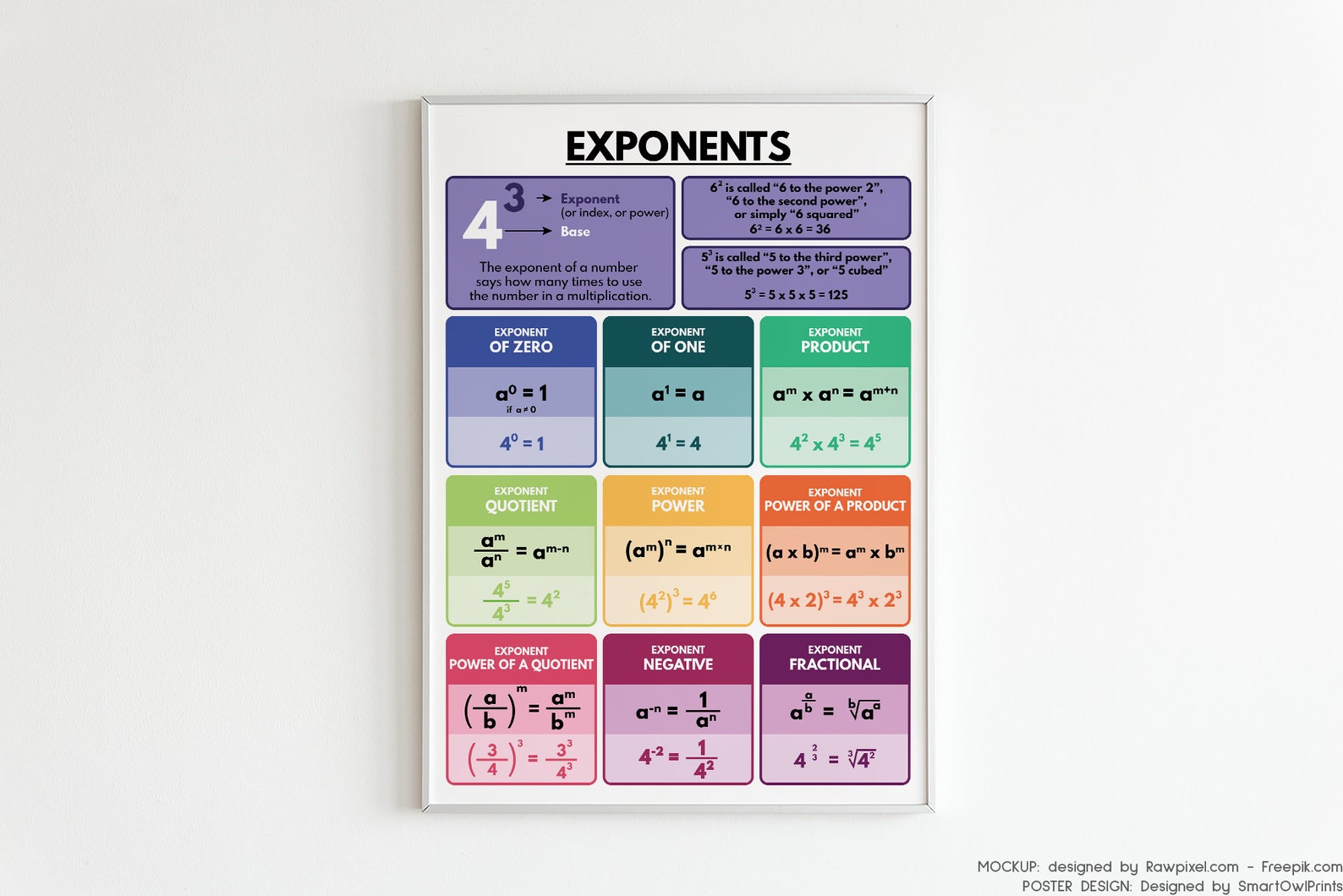 EXPONENT RULES POSTER, Printable Educational Visual Aids, Math Rules ...