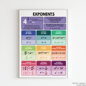 EXPONENT RULES POSTER, Printable Educational Visual Aids, Math Rules ...