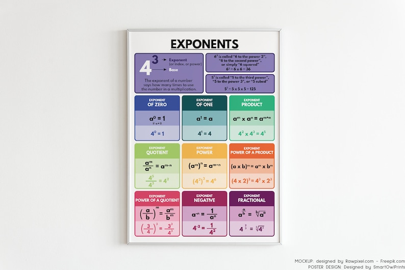 EXPONENT RULES POSTER, Printable Educational Visual Aids, Math Rules ...