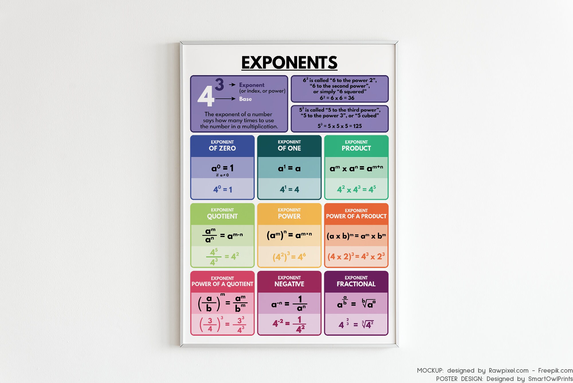 EXPONENT RULES POSTER, Printable Educational Visual Aids, Math Rules ...