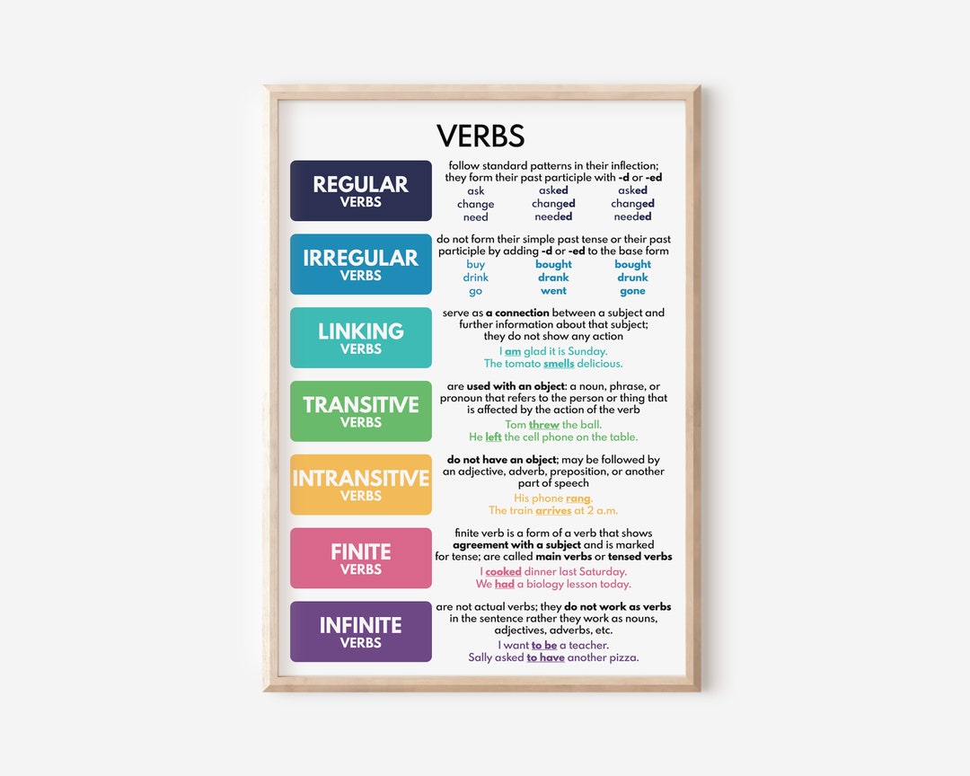 VERBS, Types of Verbs, Parts of Speech, Grammar Anchor Chart for ...