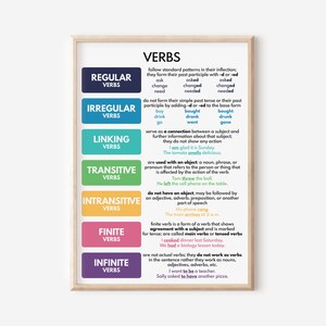 VERBS, Types of Verbs, Parts of Speech, Grammar Anchor Chart for ...