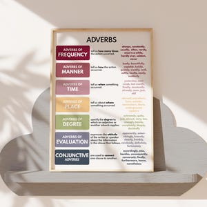 ADVERBS, Types of Adverb, Grammar Chart, Classroom Poster, Educational ...