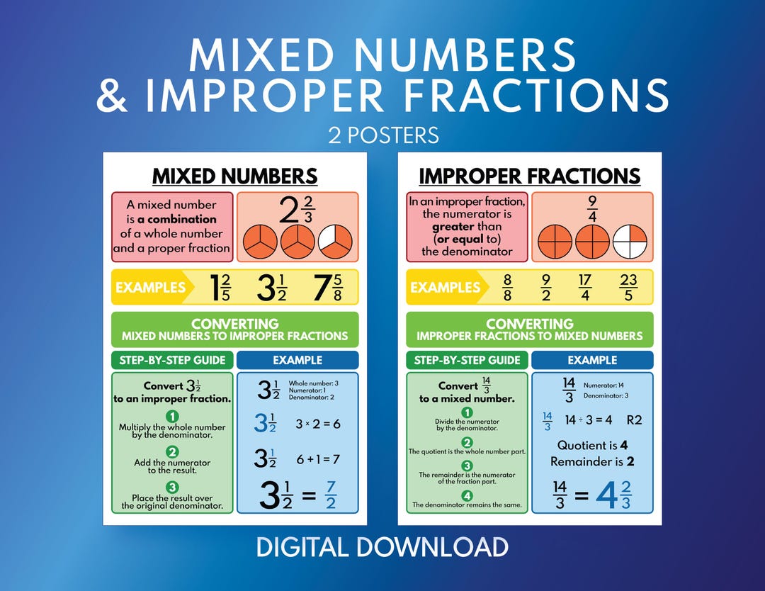 Fractions Poster Set: Mixed & Improper Numbers, Math Classroom Decor ...