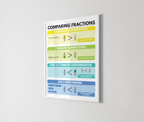 Common Denominator Posters 4th Grade Math Posters | 4th Grade Math,