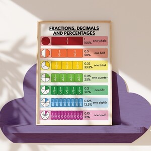 FRACTIONS + DECIMALS + PERCENTGES, Educational Posters for Kids, Math ...
