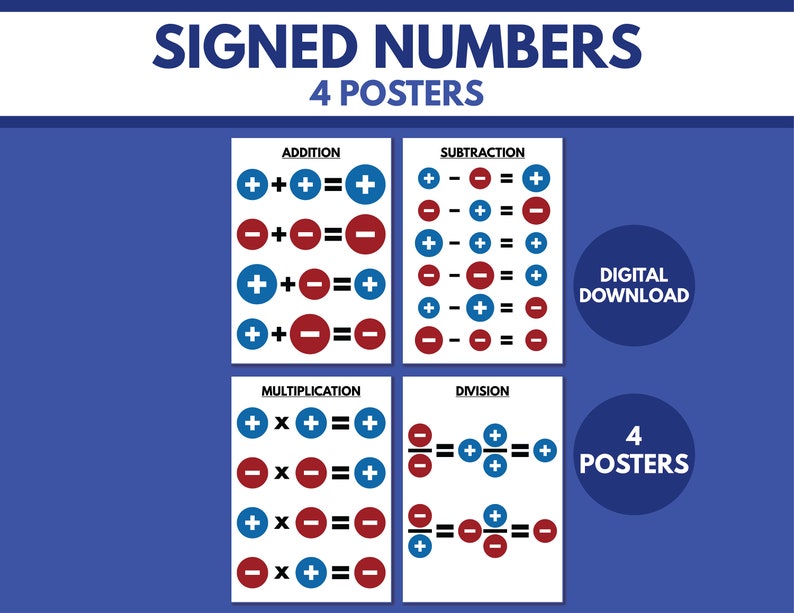 INTEGERS RULES - Set of 4 Posters, Signed Numbers, Math Classroom ...