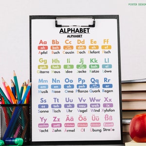 GERMAN ALPHABET POSTER, German Letters, Learn German, Vocabulary Chart ...