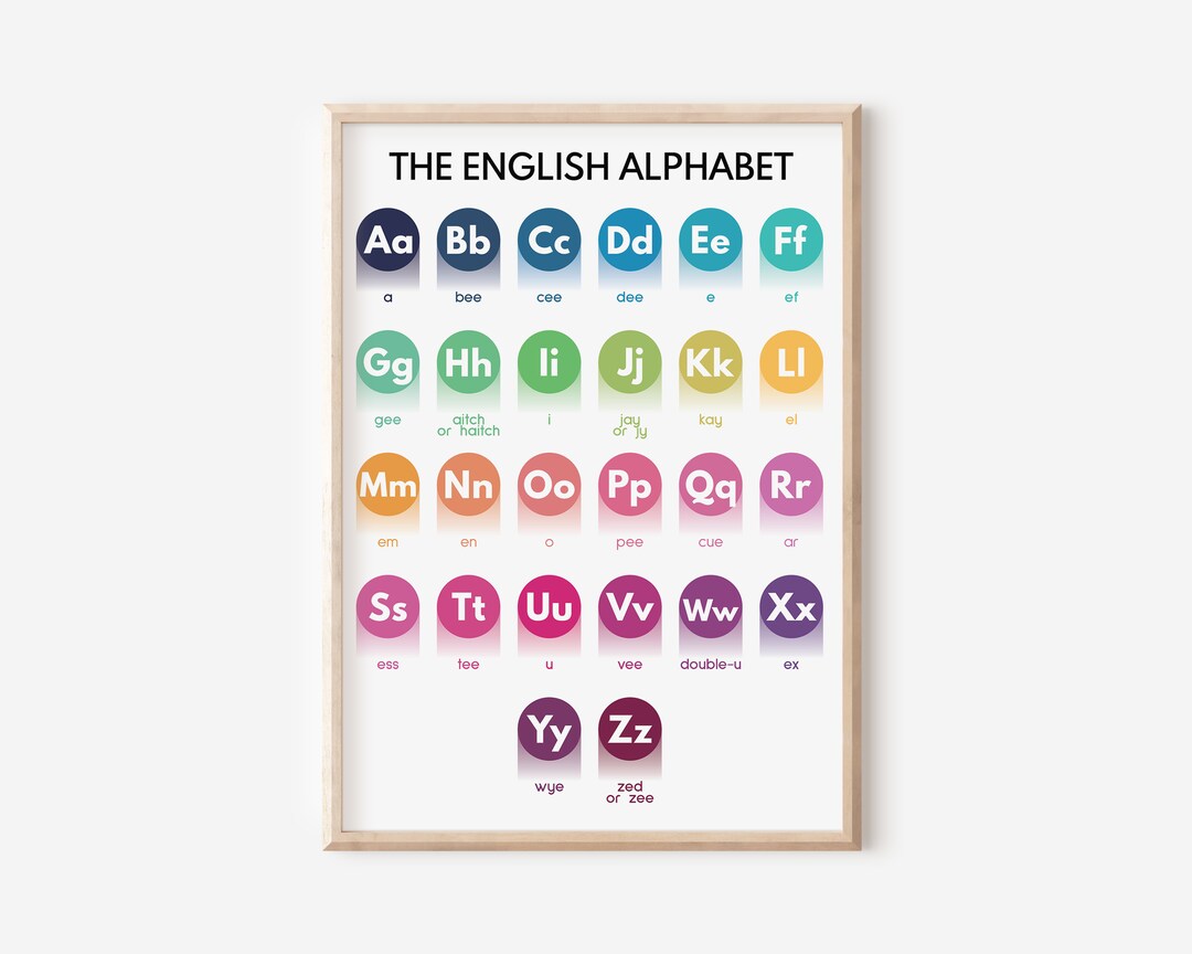 ENGLISH ALPHABET POSTER, English Letters, English Pronunciation ...