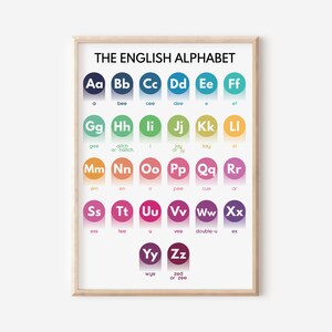 ENGLISH ALPHABET POSTER, English Letters, English Pronunciation ...